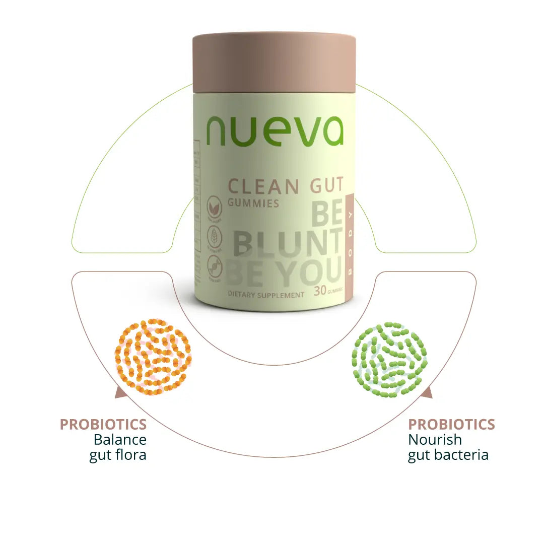 Prebiotics and Probiotics in Nueva Clean Gut Gummies – NuEva Health