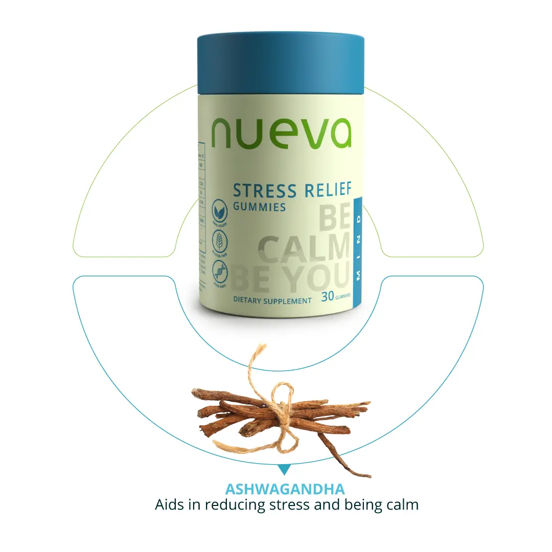 NuEva Stress Relief Gummies Reduce Stress and Help You Stay Calm ...